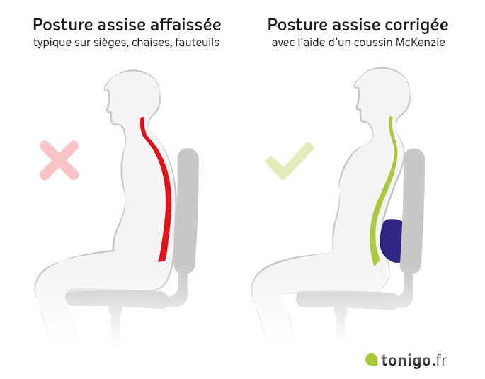 L’importance d’une bonne posture assise – Mal de dos et méthode McKenzie